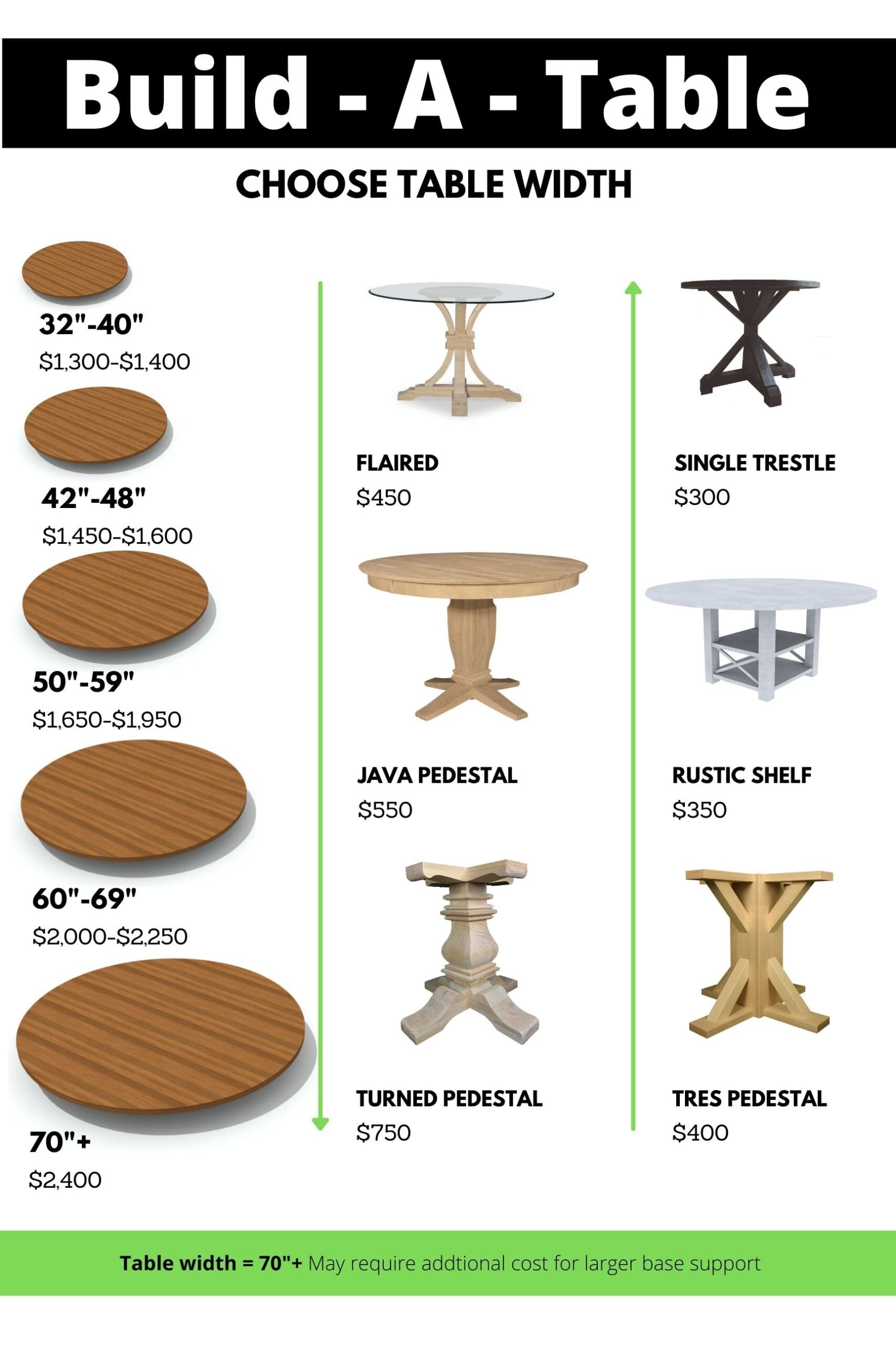 Build A Table - TMF Design Center